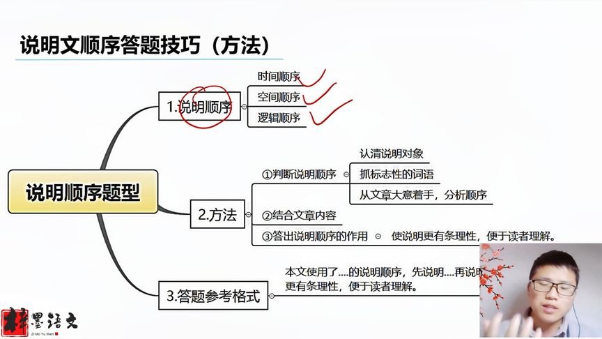 第6节.说明文的顺序(下)这个如此简单解题方法,别说没有给你讲
