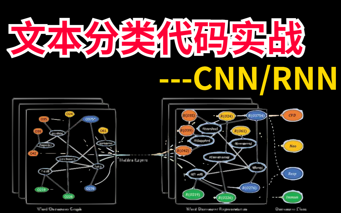 深度学习!【文本分类代码实战】手把手带你做一个文本分类实战项目(...