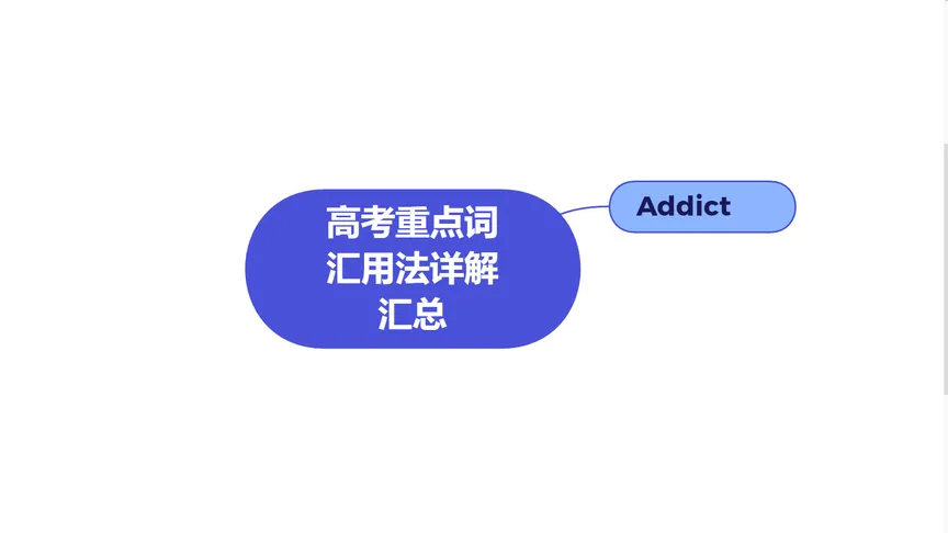 【高考英语】重点动词用法详解及动词变形Expect