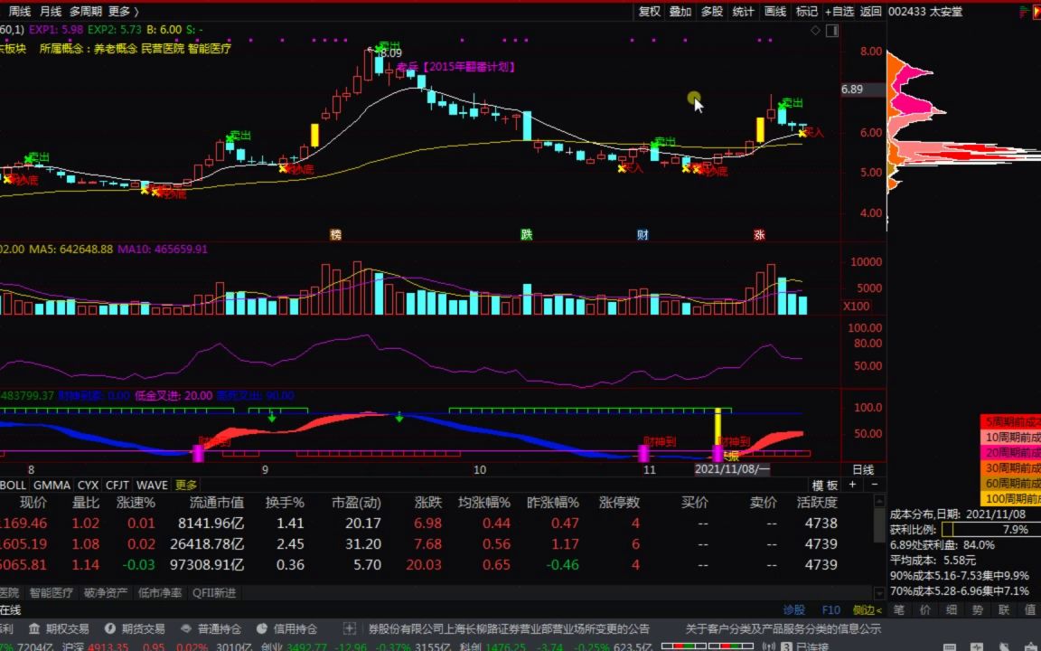 2022股票大讲堂我学炒股网宋磊 从零开始学炒股 炒股 股市战狼0570