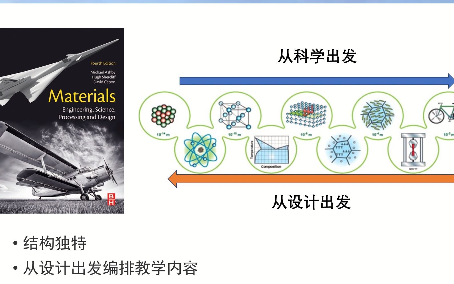 推荐材料科学与工程三本经典书籍