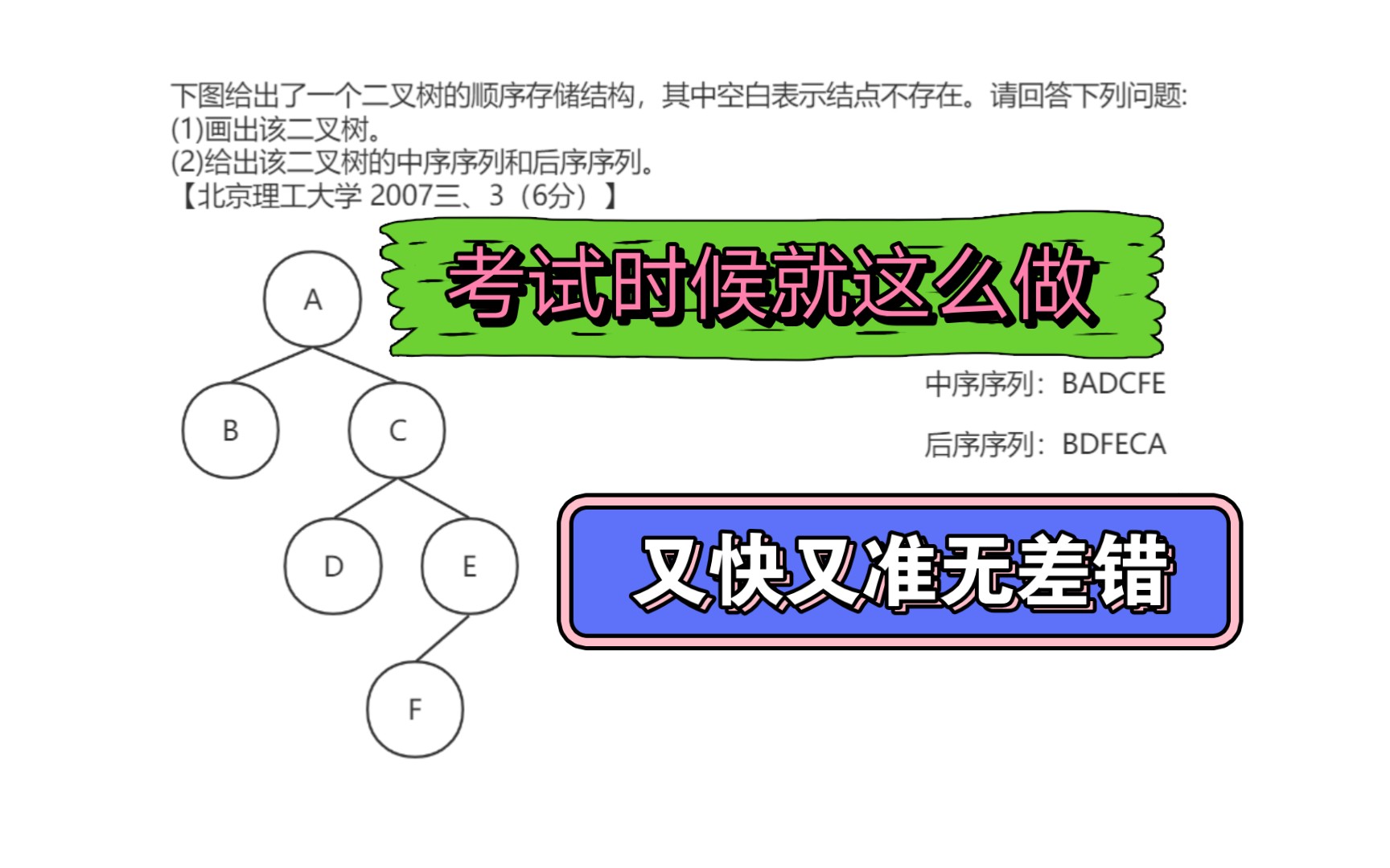 顺序存储画出二叉树 (1)画出该二叉树。 (2)给出该二叉树的中序序列和...