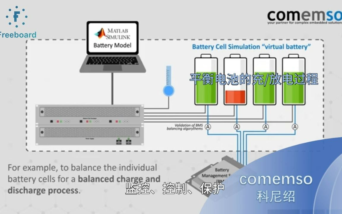 BCS电池电芯模拟器介绍视频