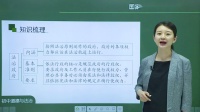 17.2.8专题:建设法治中国