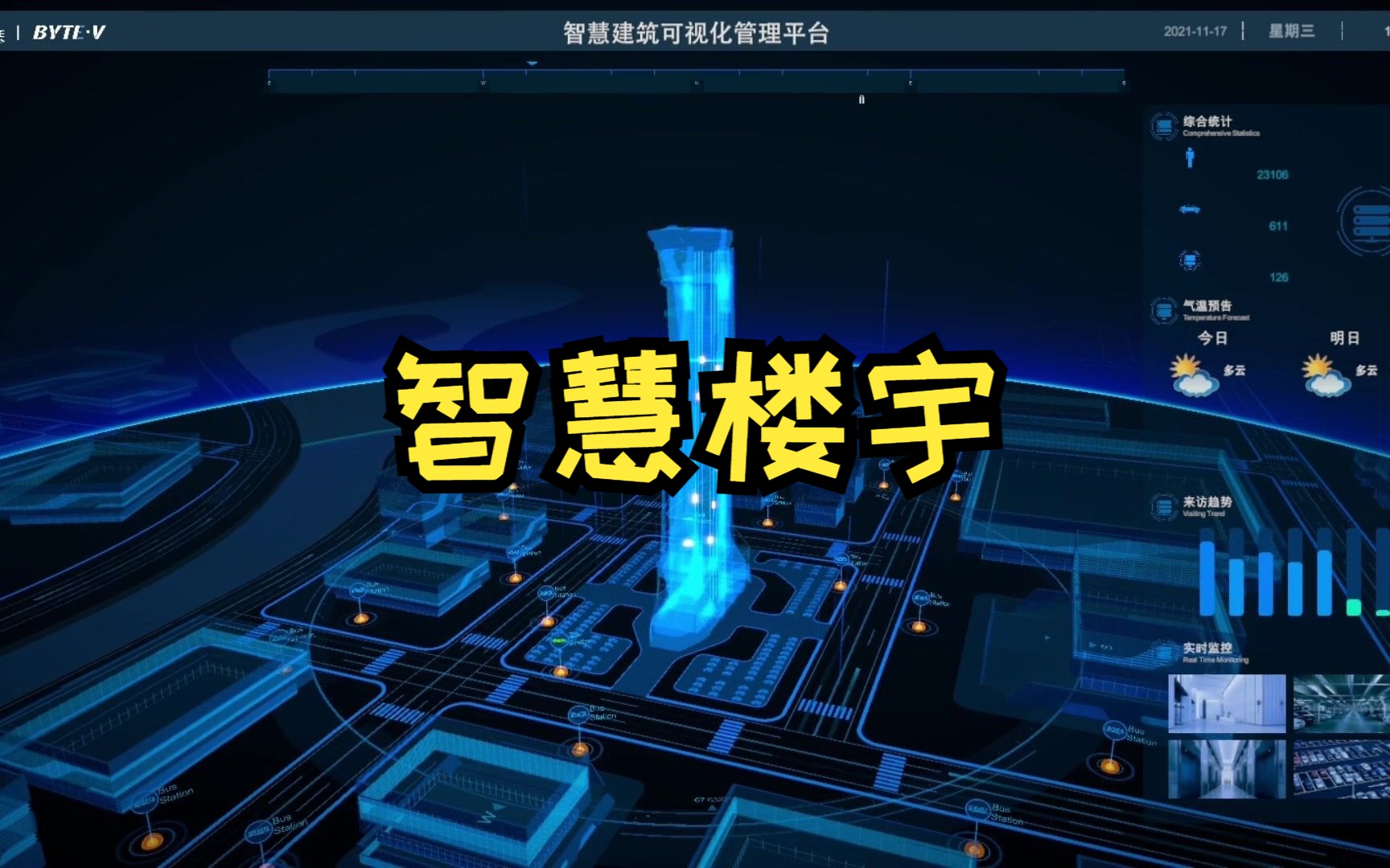 ByteV-智慧楼宇可视化管理平台