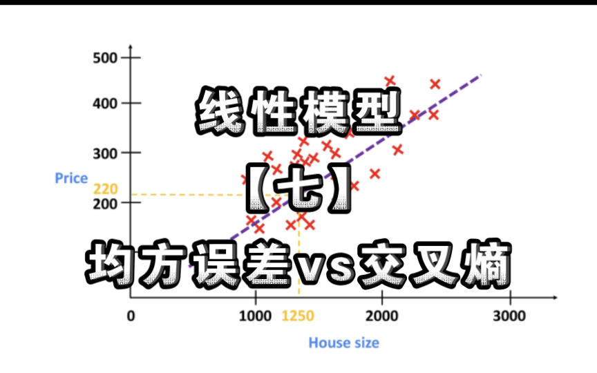 线性模型【七】 均方误差 vs 交叉熵