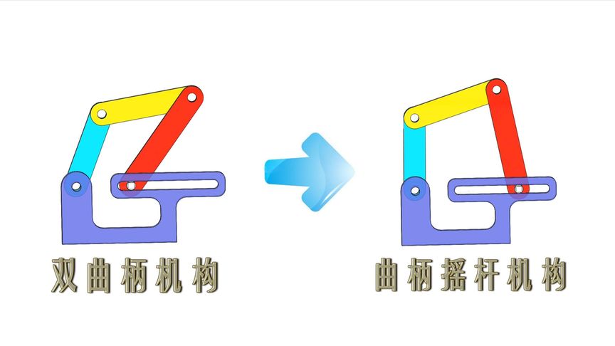 机械原理,体验一下从“双曲柄”变成“曲柄摇杆”,从量变到质变