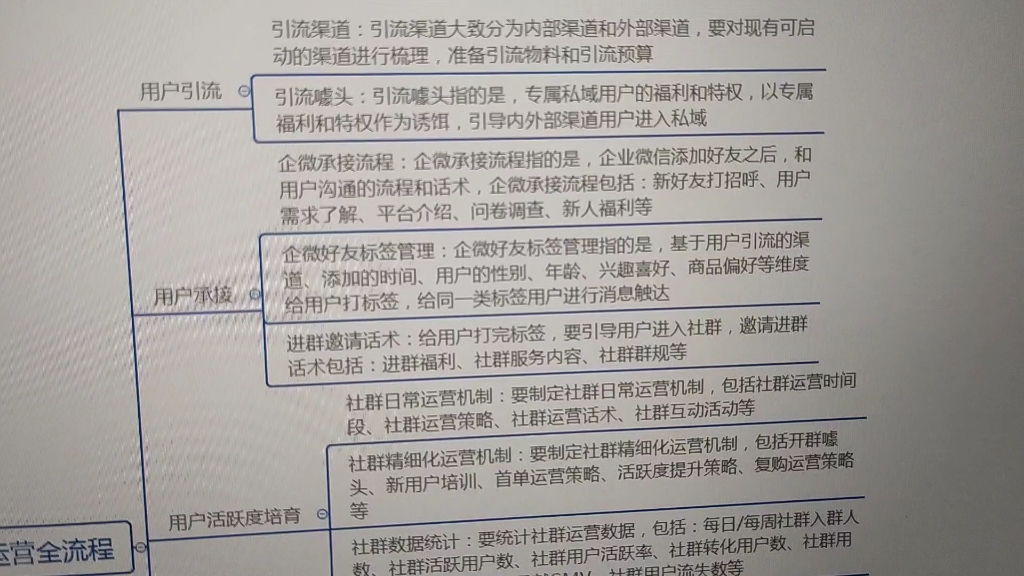 企业私域运营全流程,手把手教你做私域!