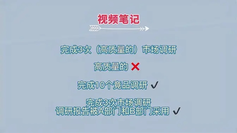 记住这3点,用PAR原则,把工作业绩写清楚