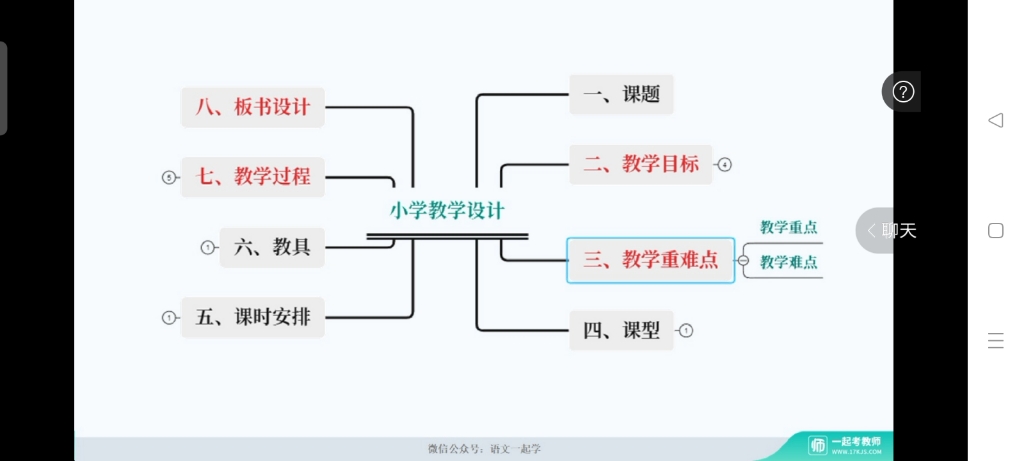 【语文•理论精讲】小学教学设计