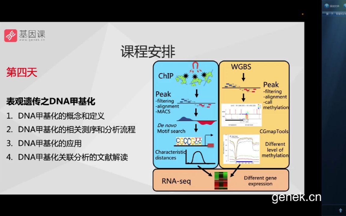 数据处理、统计分析、图表制作、插图、模式图和论文写作医学会员...
