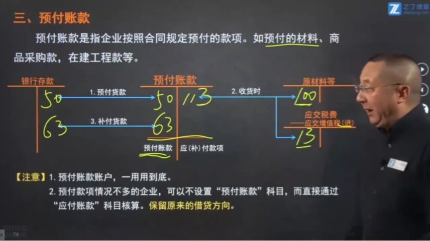 第二章 第二节 应收及预付款项 (2)