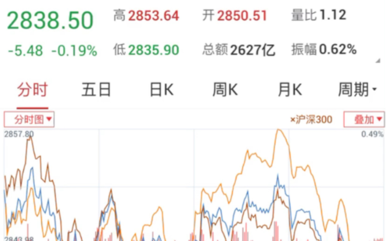 ...的三祥转债赚了210多?借此聊一聊可转债的网格交易vs券商的网格交易