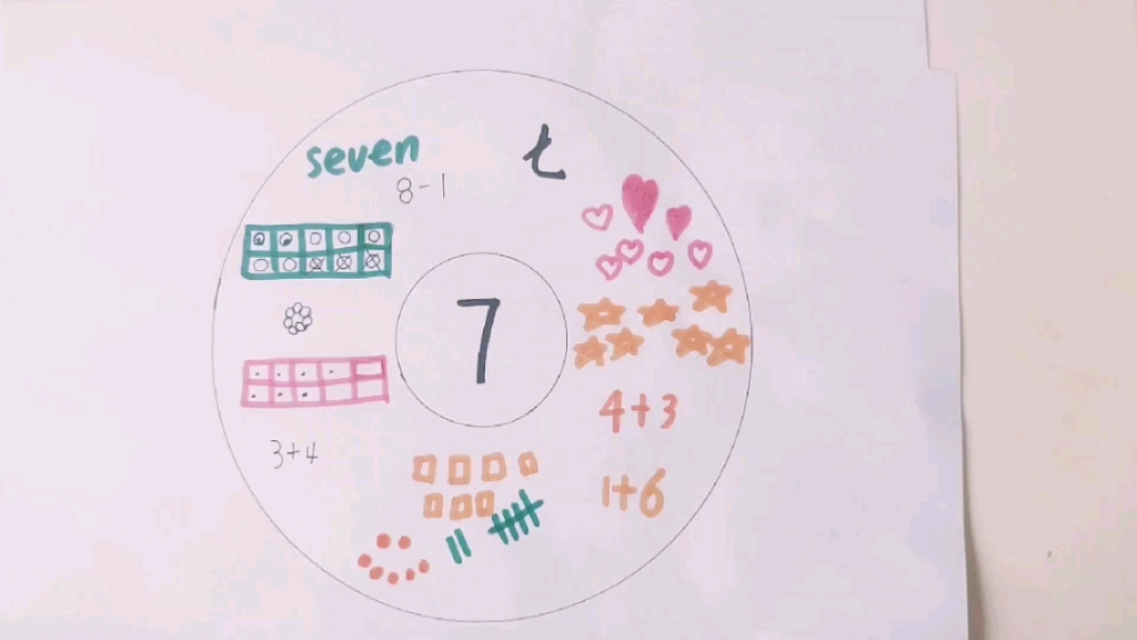 亲子互动游戏,头脑风暴,用你的方式来表达数字7