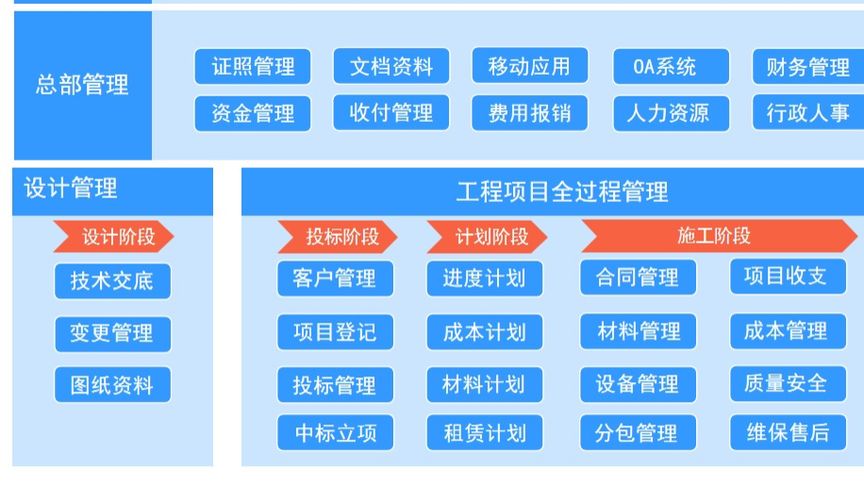 工程软件,erp项目管理软件,工程项目办公软件