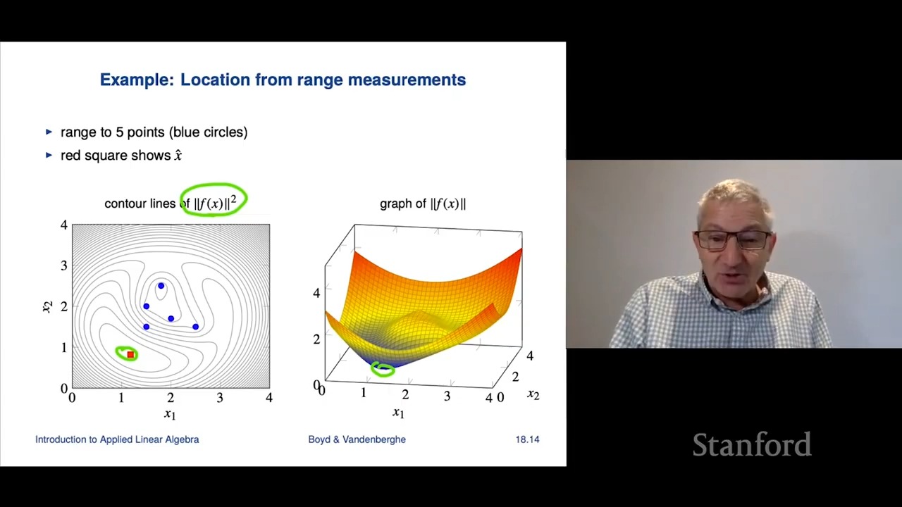 L18.2- LM(Levenberg–Marquardt)算法