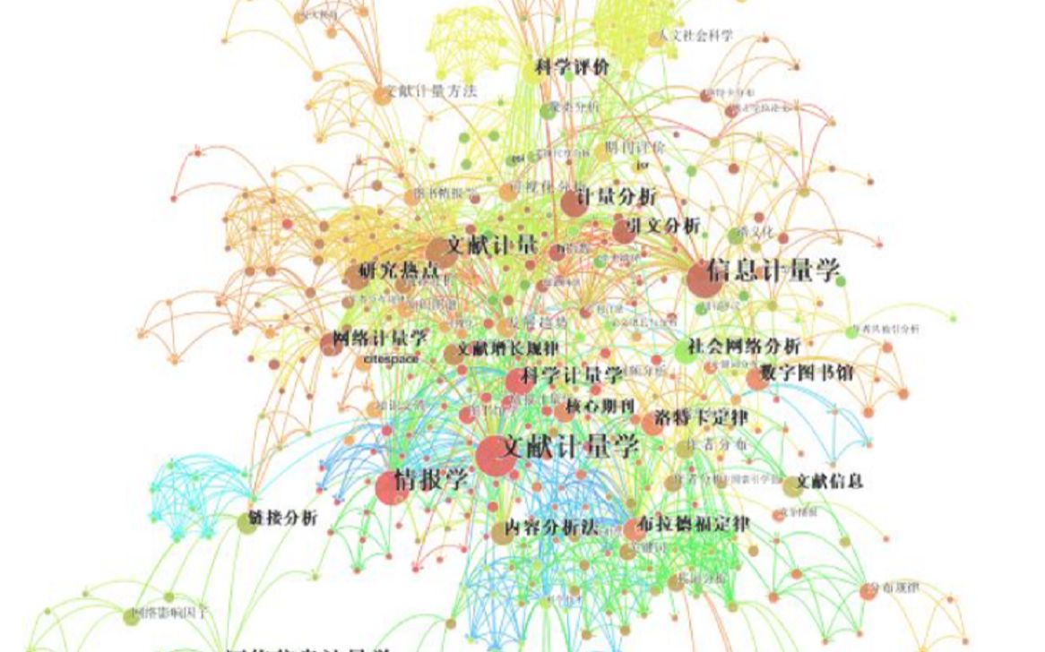 CiteSpace、Vosviewer软件数据库去重,单个数据库或多数据库均可以