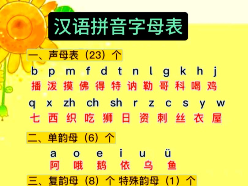 ...拼音字母表的正确发音,需要的家长请收藏吧#一年级 #小学语文 #拼音