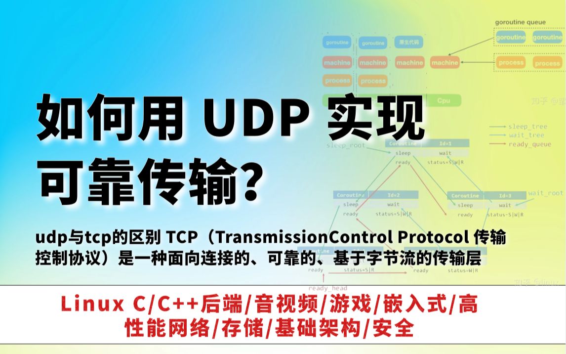字节一面:如何用 UDP 实现可靠传输?