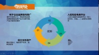 商标上的r什么意思?注册r商标有哪些好处