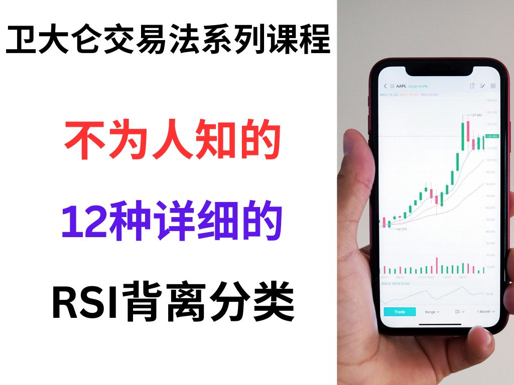 ...系列课程5.3:RSI背离分类|RSI背离怎么分类|RSI背离有多少种|RSI背离...