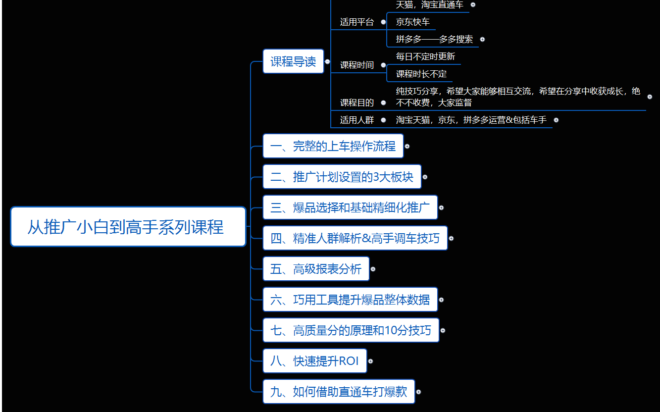 天猫淘宝电商运营推广介绍&第十三讲:高手的报表查看流程