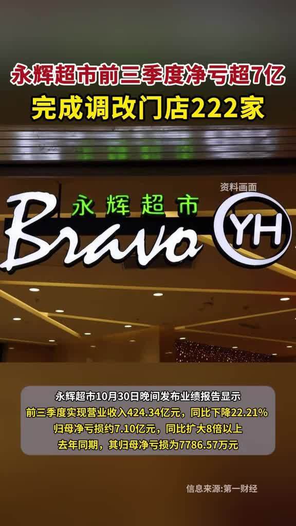 永辉超市前三季度净亏超7亿元,完成调改门店222家