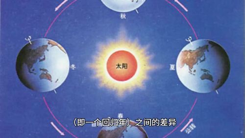 平年和闰年怎么区分?