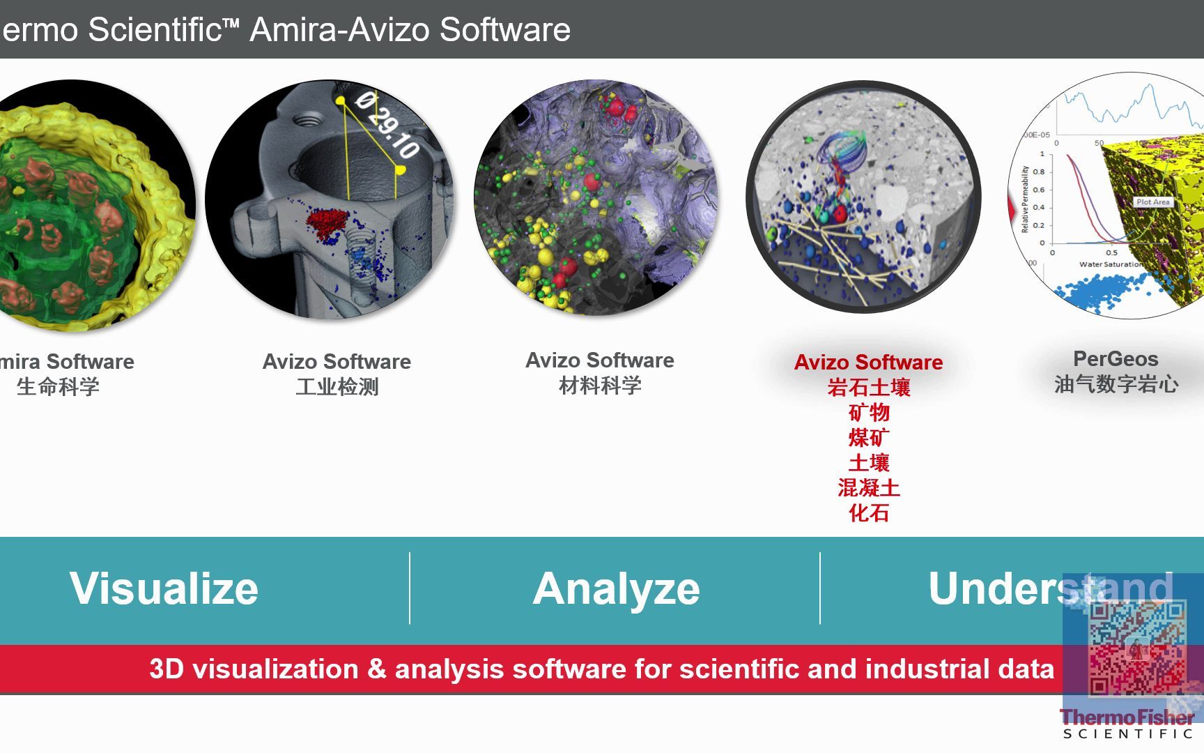【Avizo报告】岩石土壤应用报告和Demo (2022)