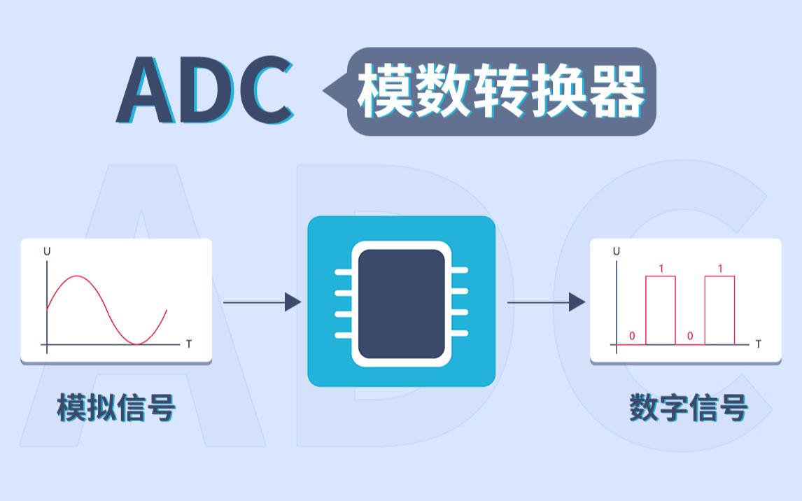 ADC——模数转换器的基础知识和几个常见类型