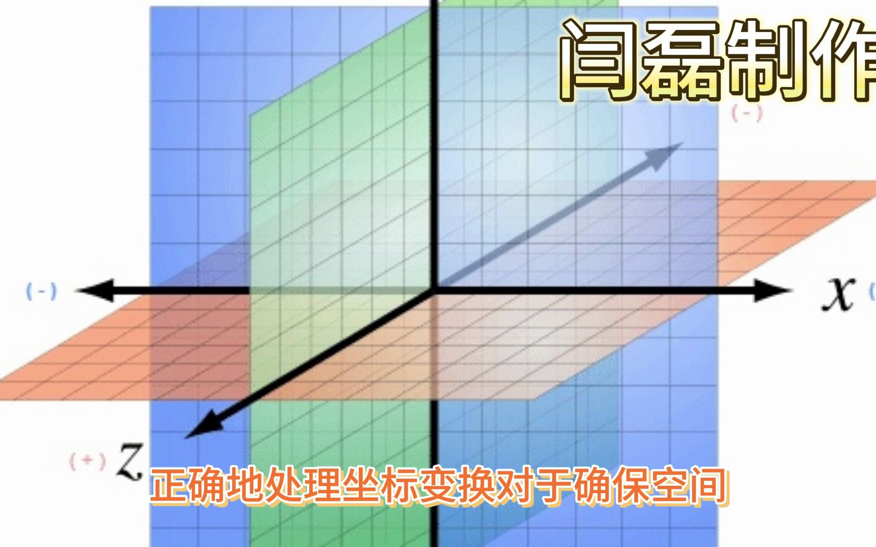 ArcGIS中坐标变换的三种方法