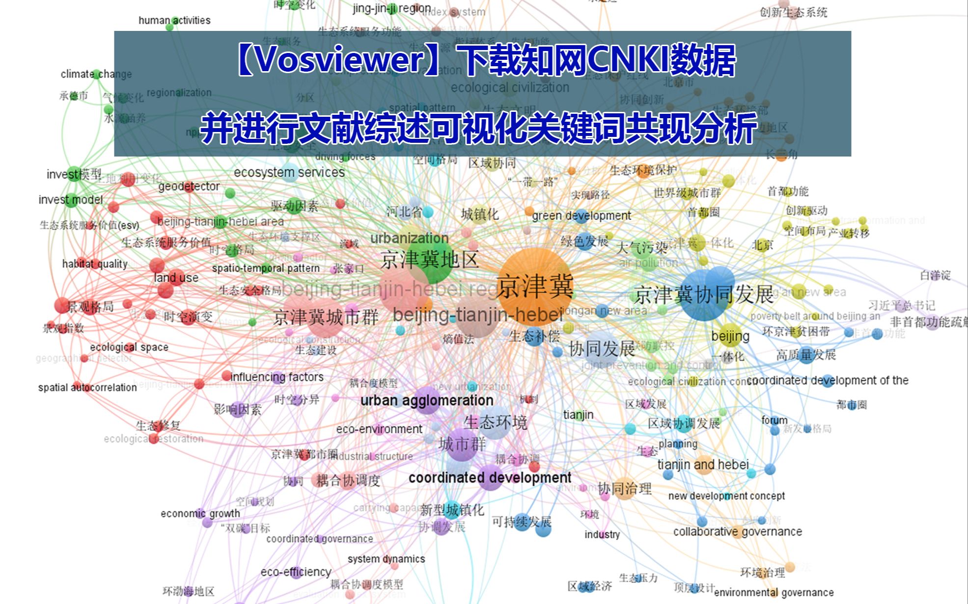 【Vosviewer】下载知网CNKI数据并进行文献综述可视化关键词共现分析