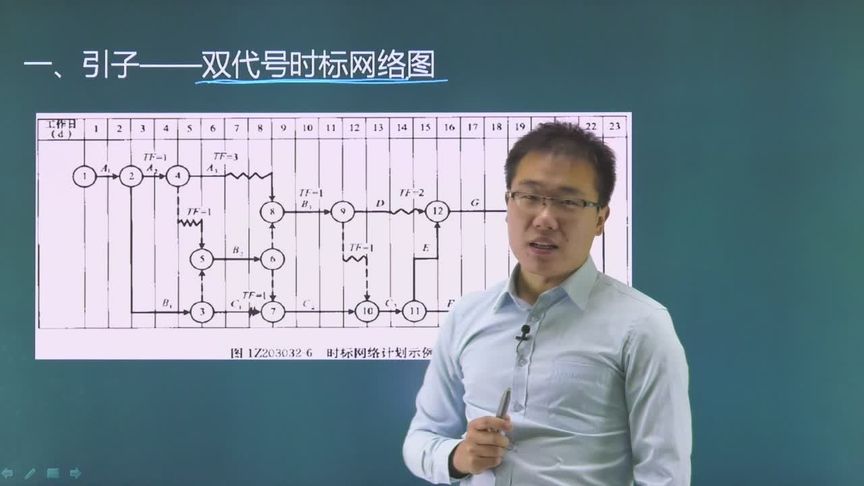 优路教你怎么看懂一级建造师《项目管理》双代号时标网络图(上)