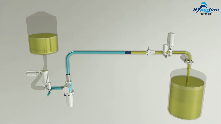 管道清管系统 管道产品回收系统 猪头顶料系统(piggingsystem)