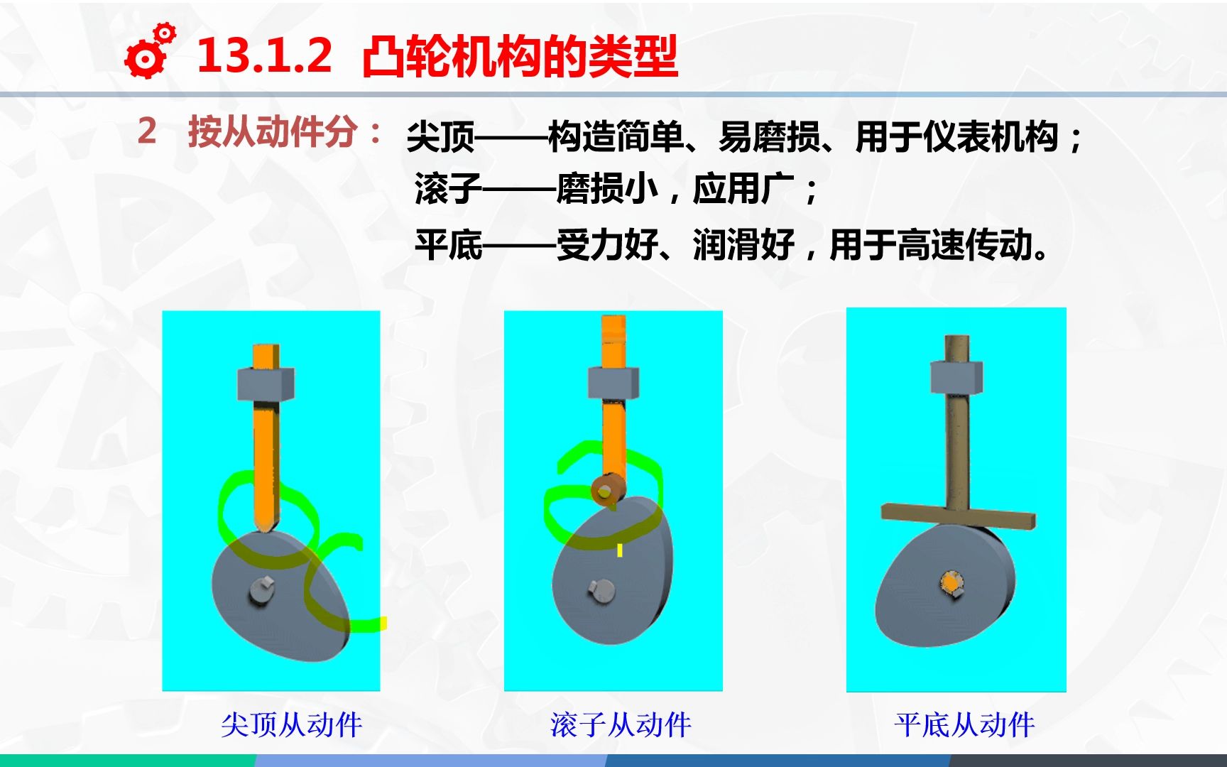 凸轮机构图解