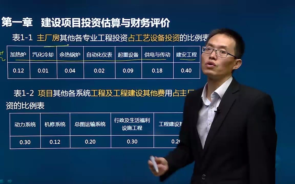 02.第一章-建设项目投资估算与财务评价(二)