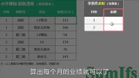 ...3个统计函数,搞定90%的职场计算(大表姐Amber提速百倍Excel课程...