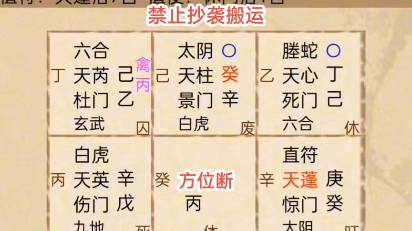 奇门遁甲 : 方位的判断方法!