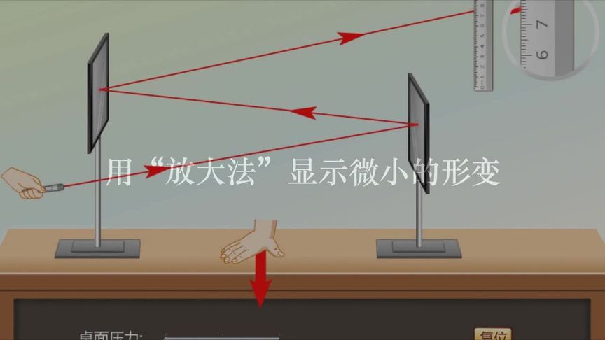 用“放大法”显示微小的形变