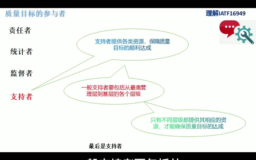 质量目标在不同职能上分解(IAF16949理解)