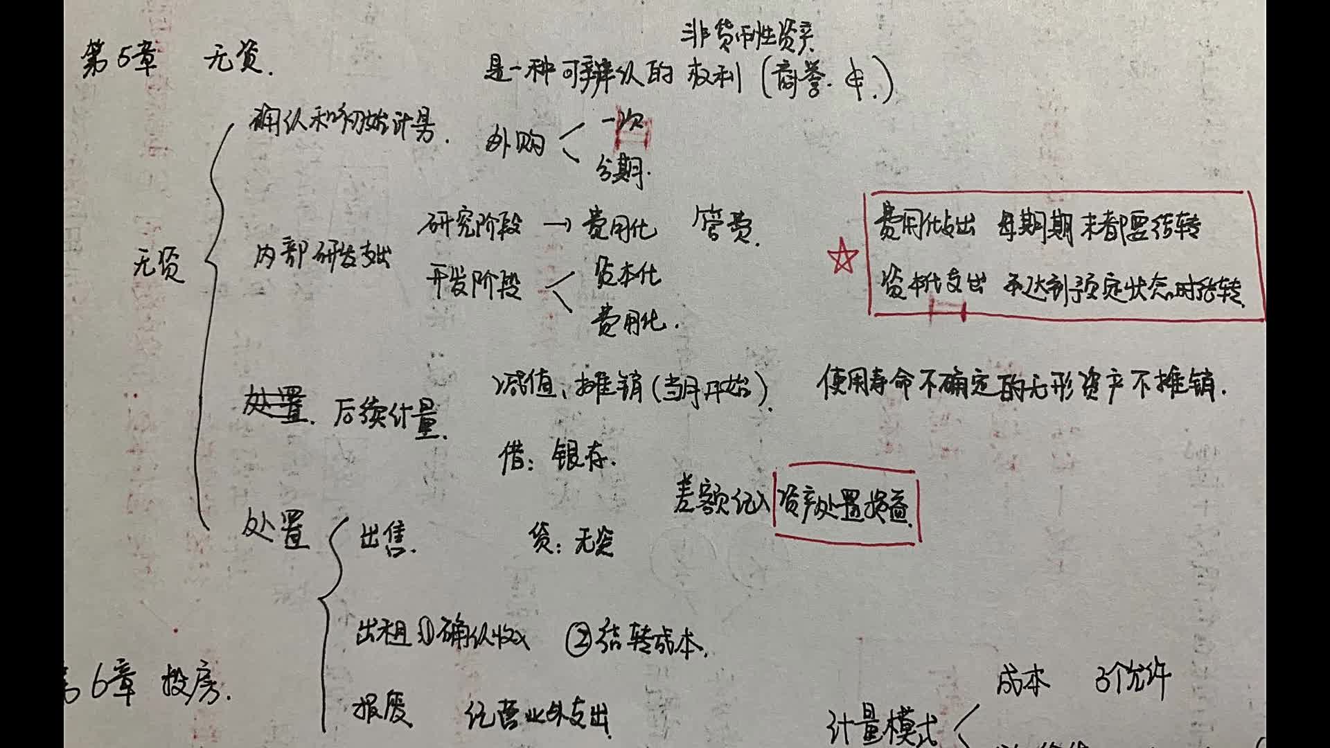 跟我一起学习|注会会计|无形资产|投资性房地产