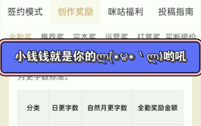 写文第三个月,我在咪咕了解的一些点