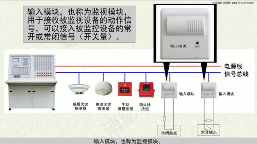 图解火灾自动报警系统-输入模块,消防工程师知识点,建议收藏