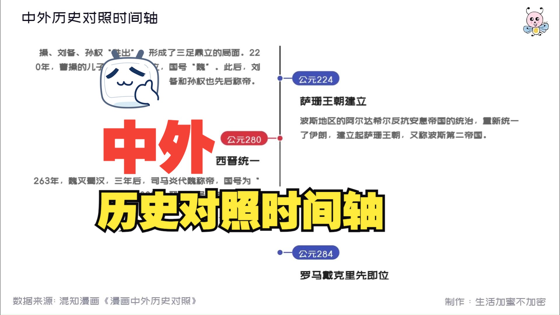 中外历史对照时间轴