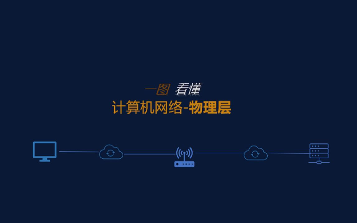 一图看懂计算机网络物理层
