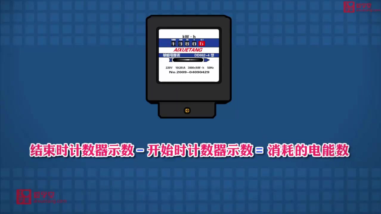 爆笑物理 142集 动画 5电能表 【】