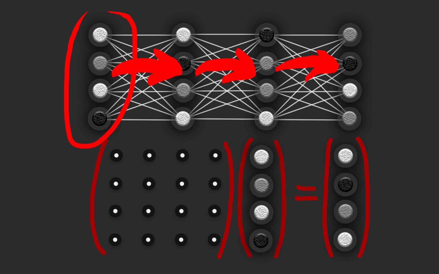 BP神经网络-第2集 正向传播的矩阵乘法表示