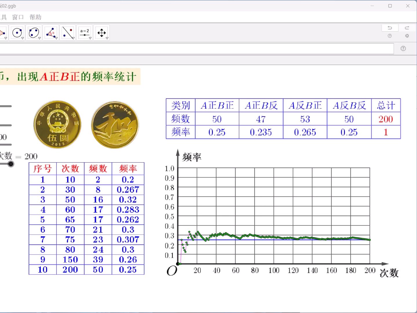 抛掷两枚硬币的频率统计,完美版02,分四种情形