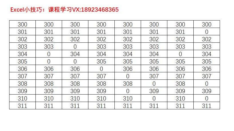 #excel Excel中如何取消0值的显示?这个技巧帮你快速搞定