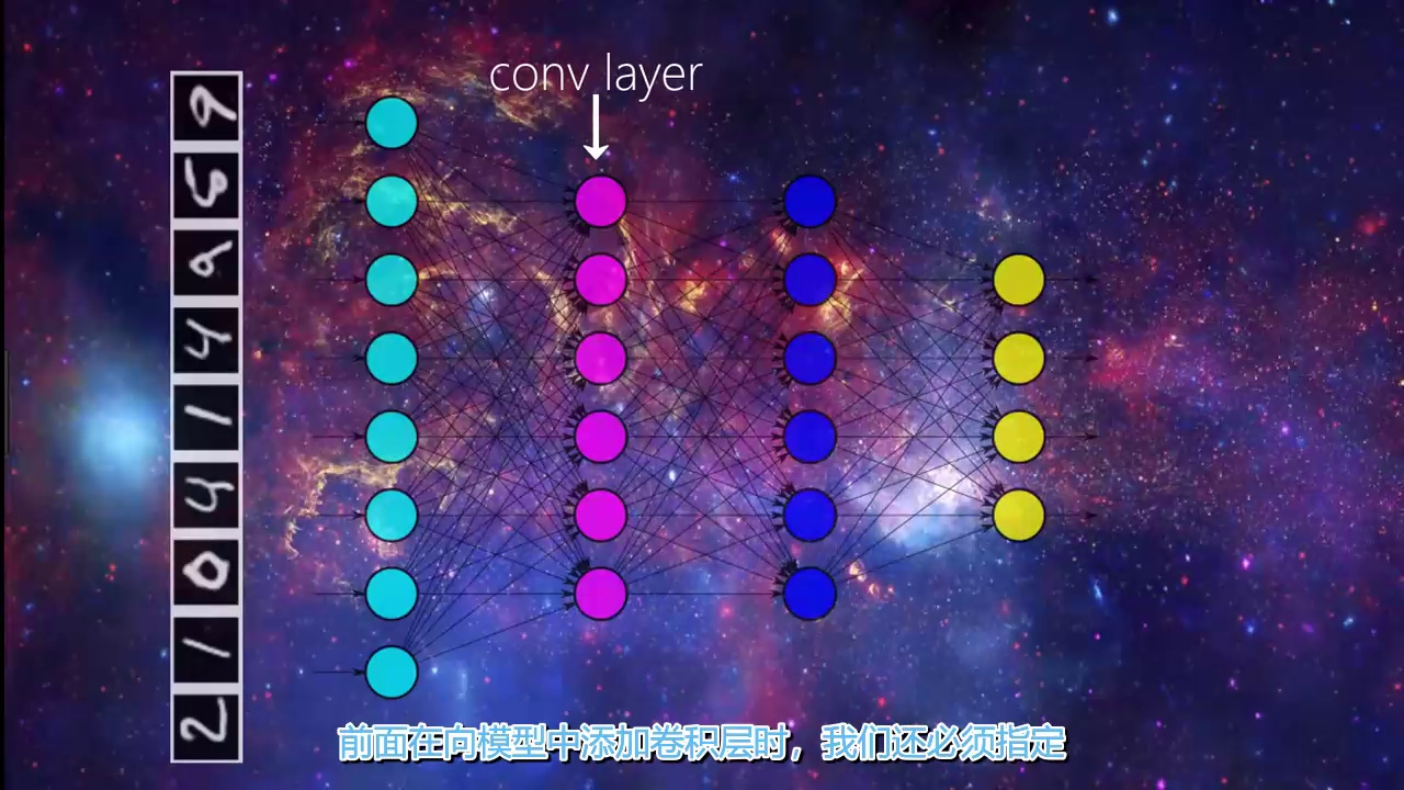 卷积神经网络CNN最佳解释视频